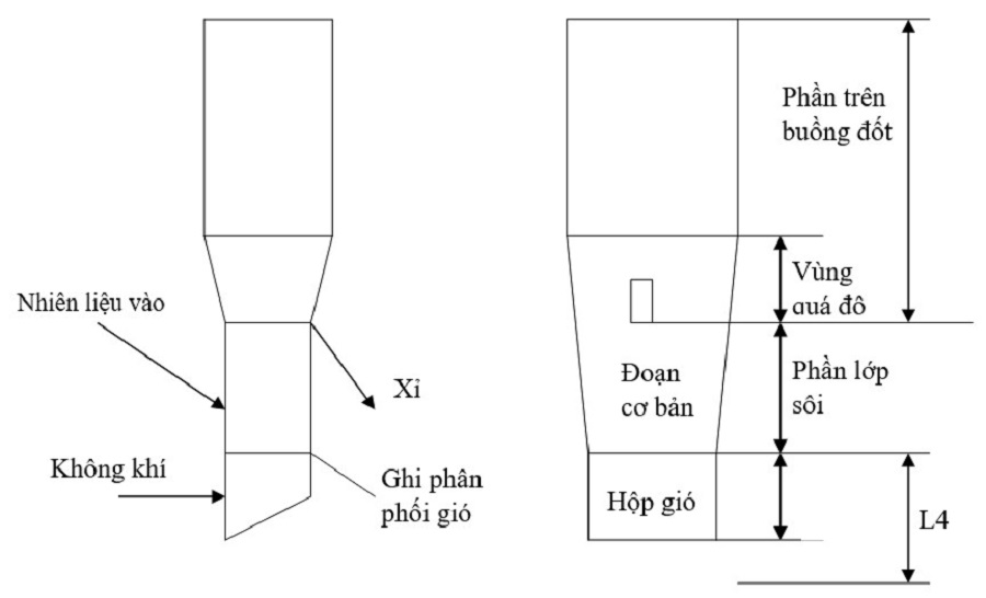 Phương pháp tính toán thiết kế lò hơi tầng sôi: Các vấn đề khi tính ...